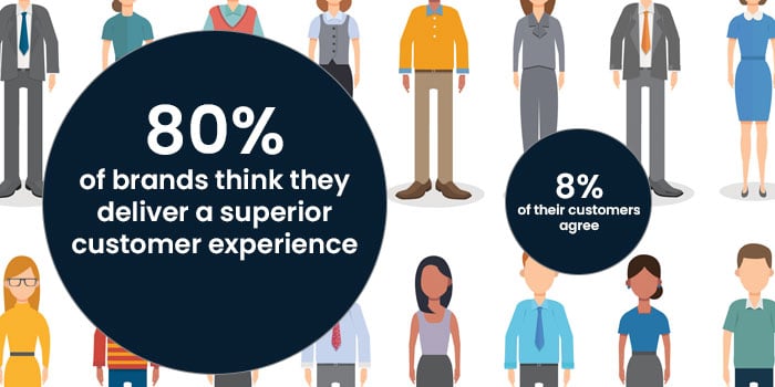 CSI (Customer Satisfaction Index) - Top E-Commerce KPI